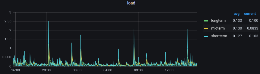 [BUG] utimer task overlap and service is stuck · Issue #2673 · OpenSIPS/opensips · GitHub