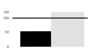 How to customize a specified Yaxis value · Issue #14870 · apache/echarts · GitHub