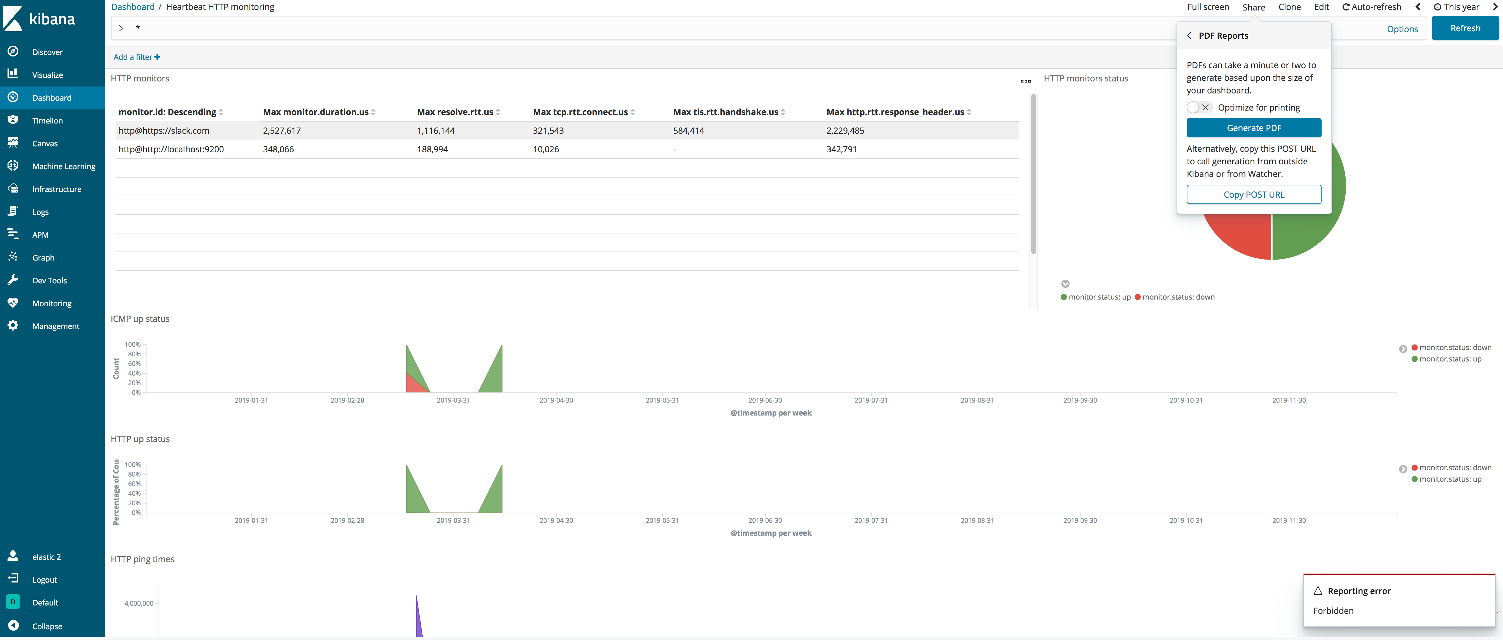 [Reporting] Superuser-like roles cannot export dashboard PDF reports by default · Issue #35676 ...
