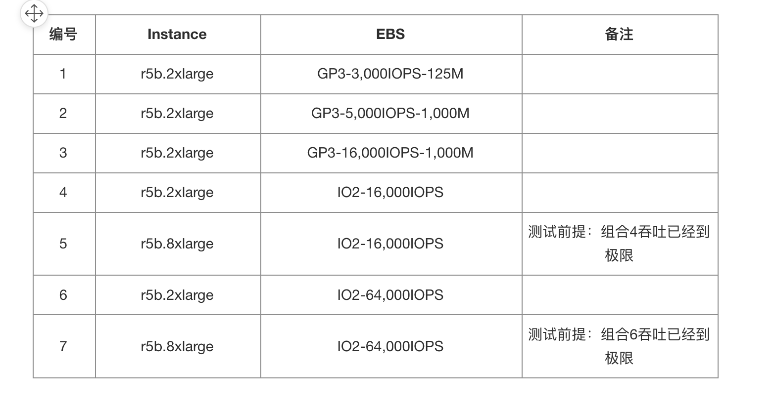 [performance] Logservice Performance Enhancement · Issue 7115