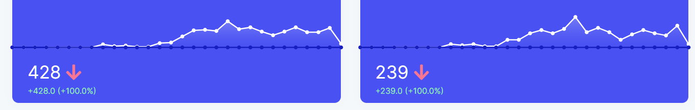 Incorrect arrows in Area Chart · Issue #243 · litstack/litstack · GitHub