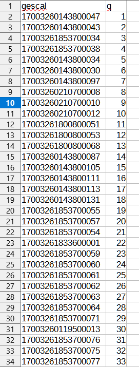 Incorrect CSV import · Issue #12028 · directus/directus · GitHub