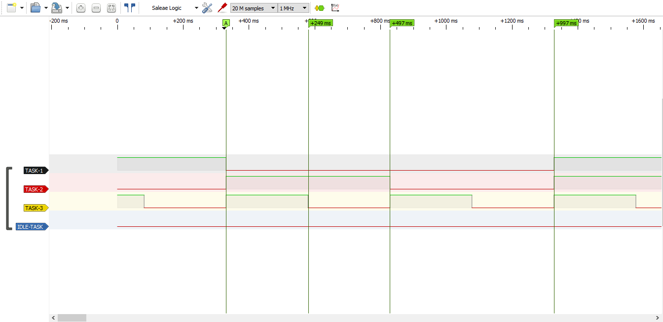 GitHub - Omarrkhaled/Round-Robin-Scheduler