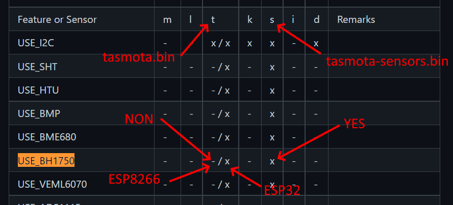 I2C/BH1750 problem · arendst Tasmota · Discussion #12615 · GitHub