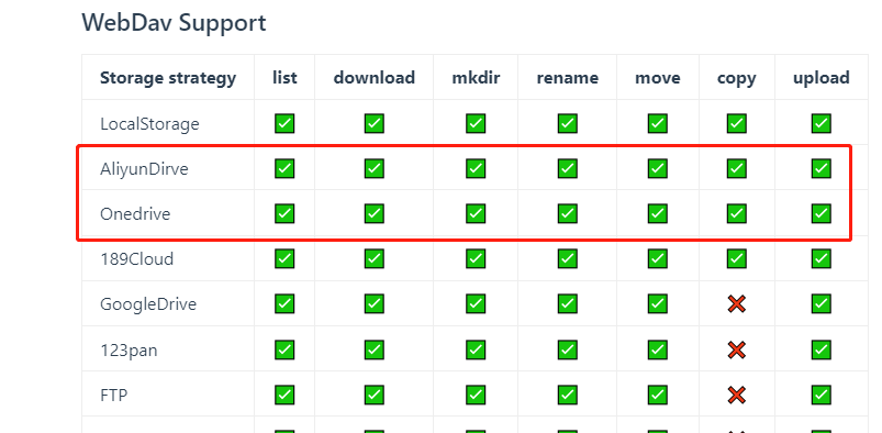 alistdav问题通过raidrive挂载到本地onedrive文件夹的东西不能看，也试过clouddrive不行 · Issue #1757 · AlistGo/alist · GitHub