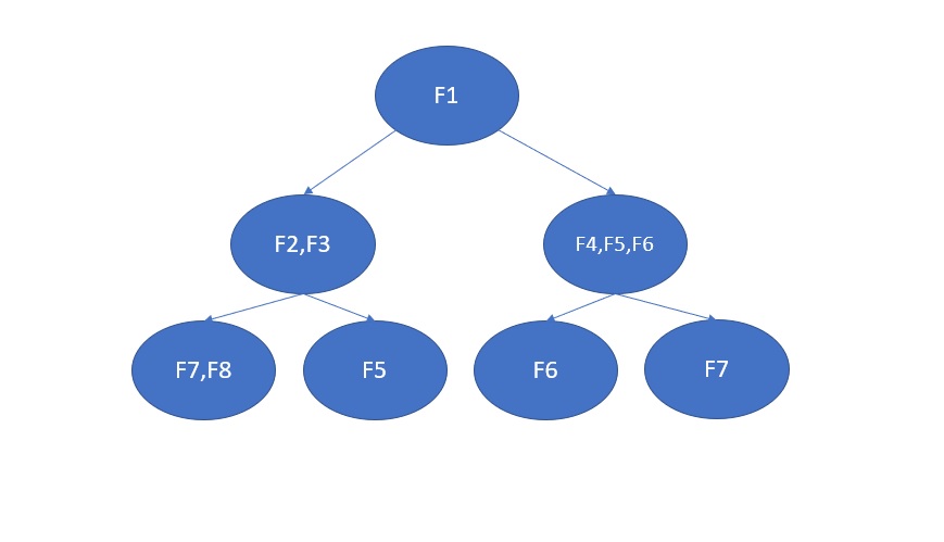 Calculation of SHAP when there is mixture of features at tree's node ...