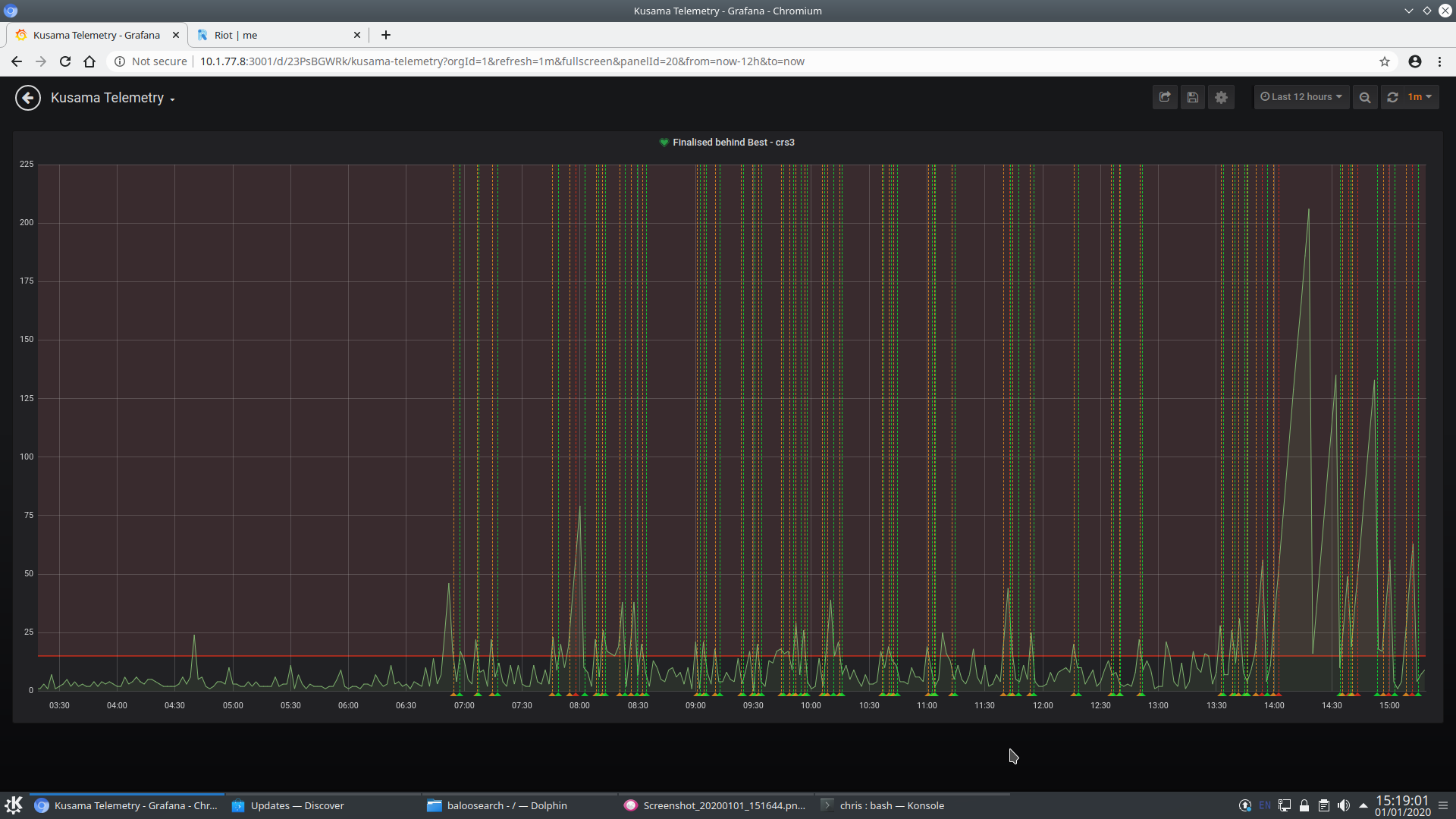 Block finalization lagging on secure validator · Issue #4265 · paritytech/substrate · GitHub