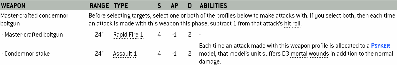 Master-crafted Condemnor Boltgun · Issue #10750 · BSData/wh40k-9e · GitHub