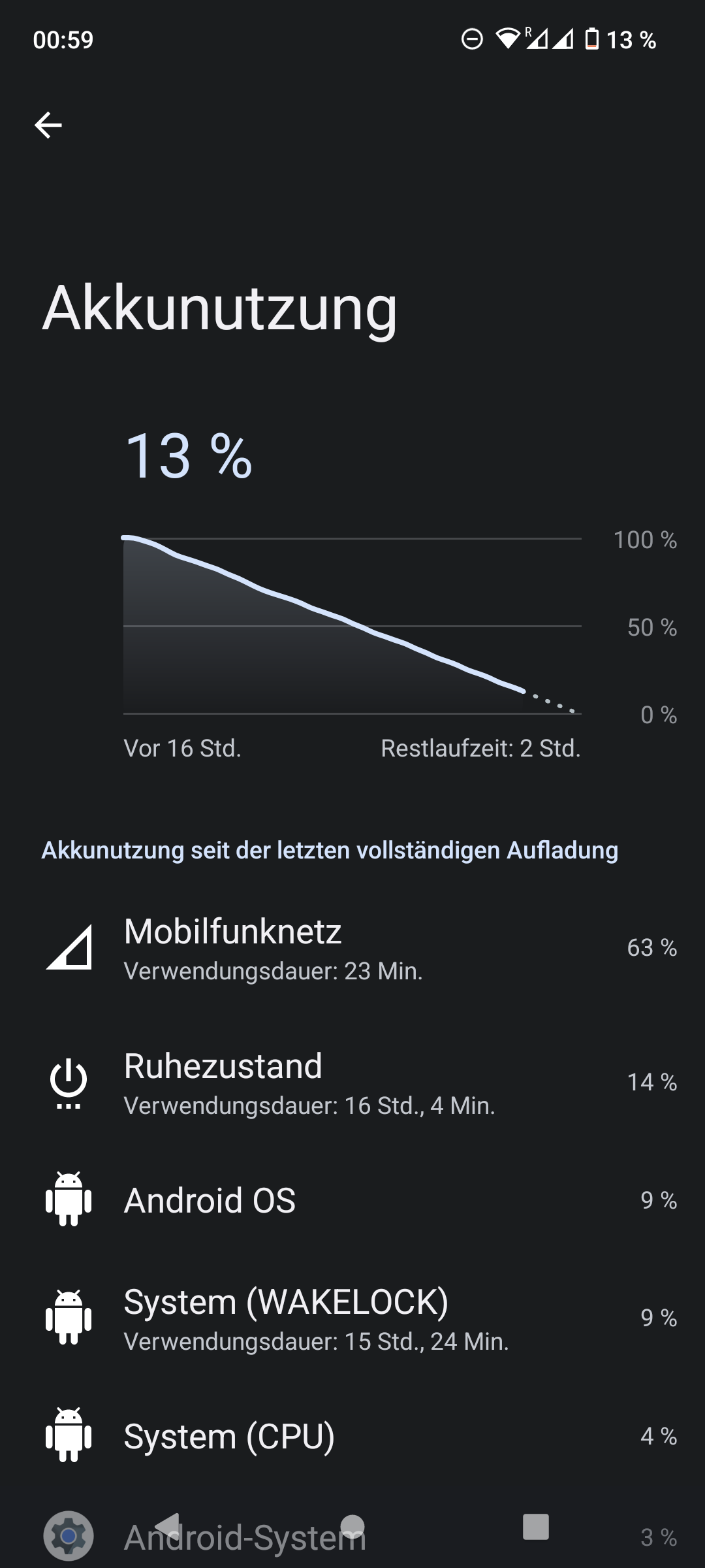Pixel 6 - battery problems · Issue #1909 · GrapheneOS/os-issue-tracker · GitHub