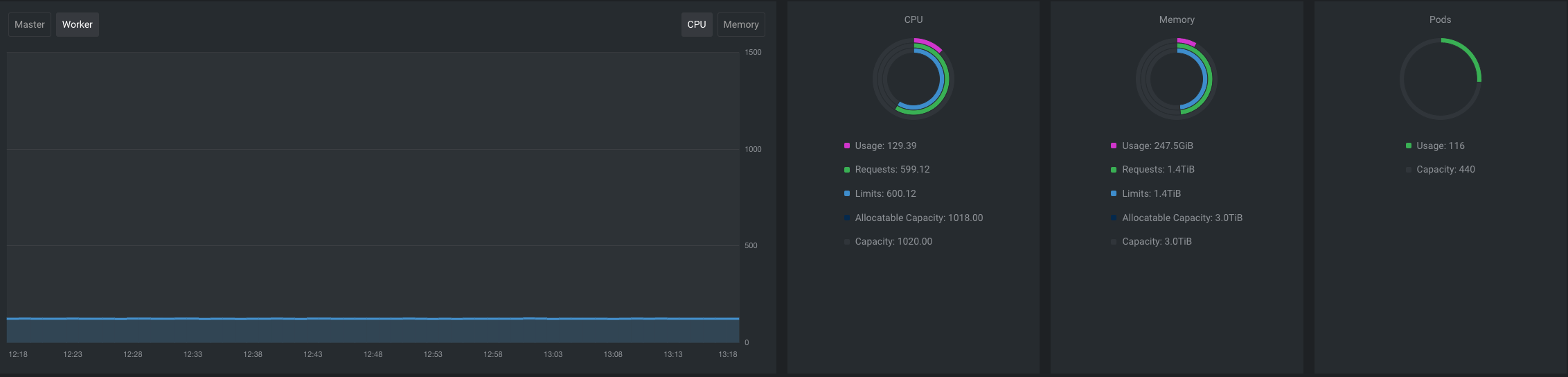Lens metrics not showing with custom kube-prometheus-stack · Issue #6541 · lensapp/lens · GitHub