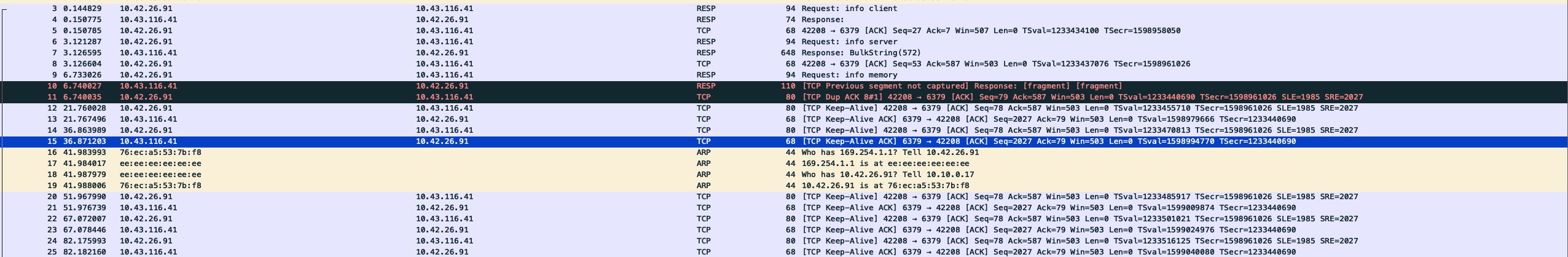 Redis client gets stuck / hangs on only the Redis client gets stuck / hangs on only the