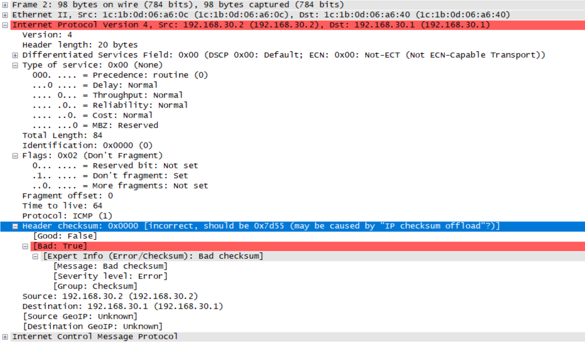 Why The Ip Header Checksum Field Of The IP ICMP Packet Sent By F stack 