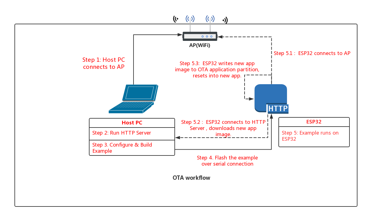 [TW#15176] Close client-server connection OTA_example_main.c · Issue #939 · espressif/esp-idf ...
