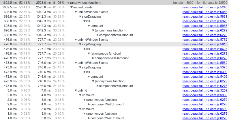 performance-problem at unmounting · Issue #543 · atlassian/react-beautiful-dnd · GitHub