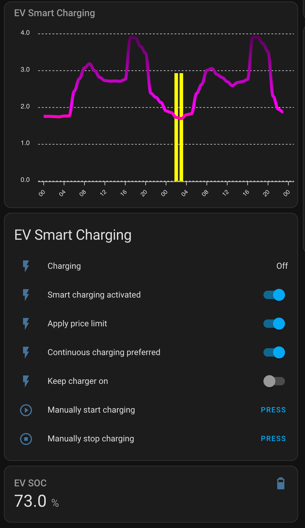 Add integration support for energidataservice to get prices · Issue #87 ...