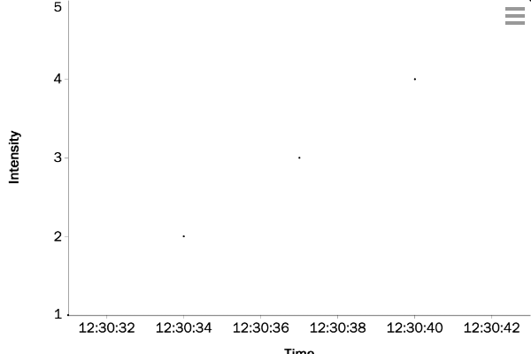Stop loading if JSON is invalid · Issue #38 · aperiosoftware/timeseries.js · GitHub