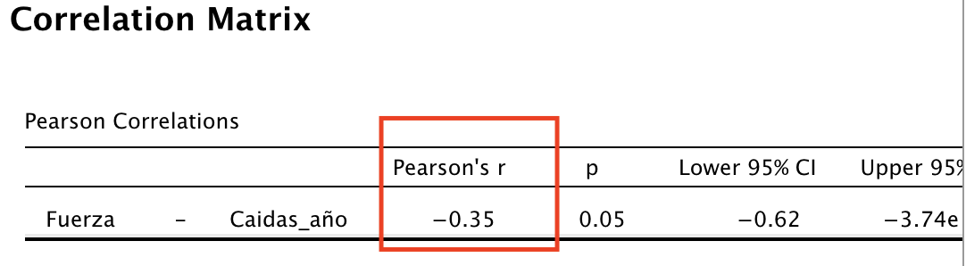 The Sign Of The Correlation Index Is Not Shown In Regression Procedure · Issue 489 · Jasp Stats