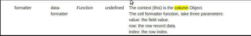bootstrap table Column options formatter function can not found the function in the component ...