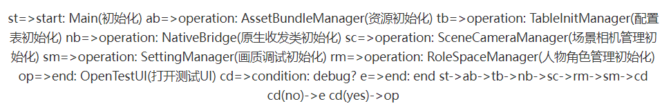 1/流程图bug 2/期望支持markdown高级语法 · Issue #1550 · star7th/showdoc · GitHub