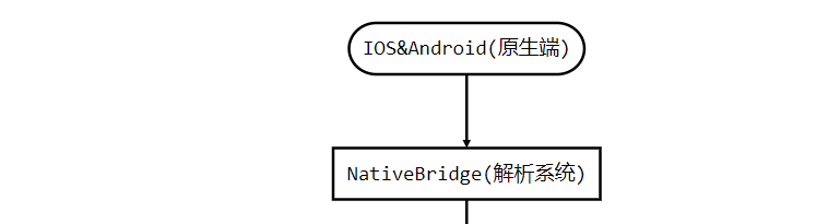 1/流程图bug 2/期望支持markdown高级语法 · Issue #1550 · star7th/showdoc · GitHub