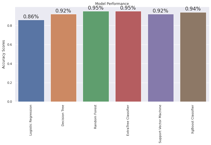 GitHub - monu111/Bank-term-deposit-subcription-Prediction: In this ...