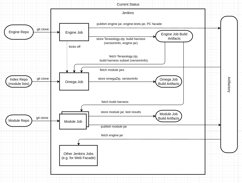 Roadmap for CI Setup Improvements · Issue #5136 · MovingBlocks/Terasology · GitHub