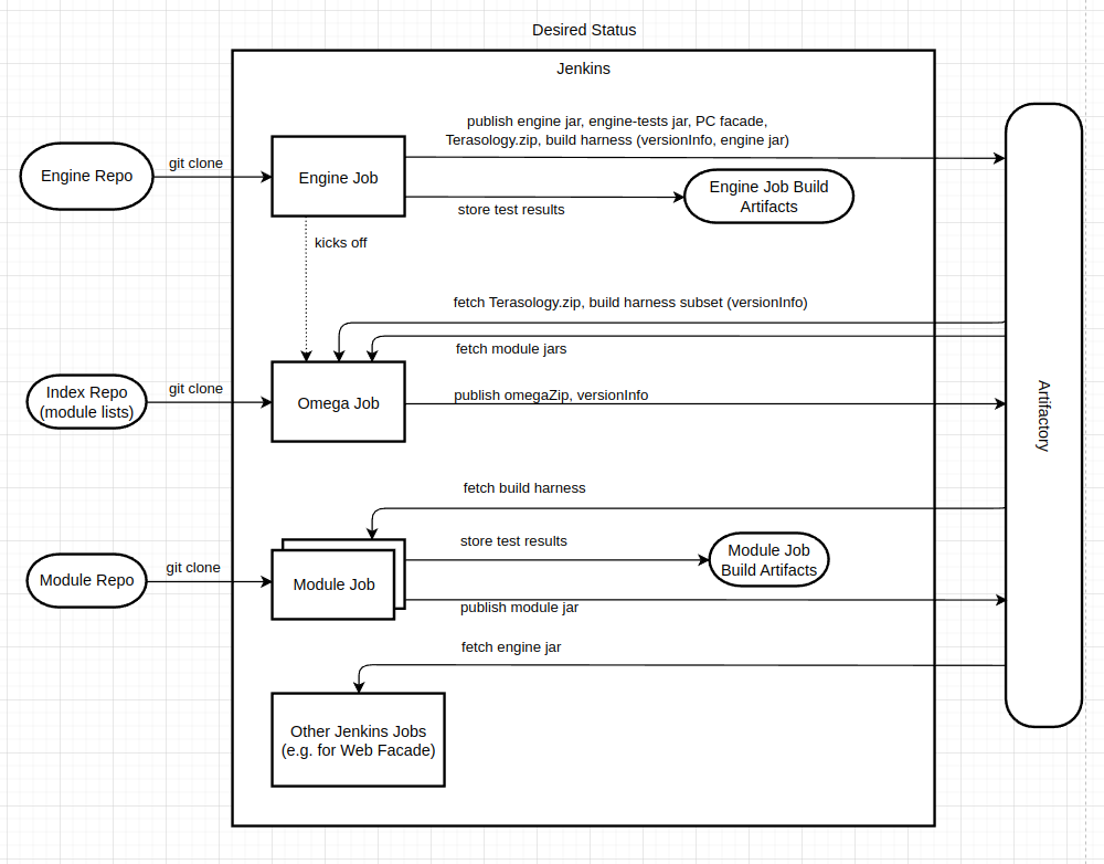 Roadmap for CI Setup Improvements · Issue #5136 · MovingBlocks/Terasology · GitHub