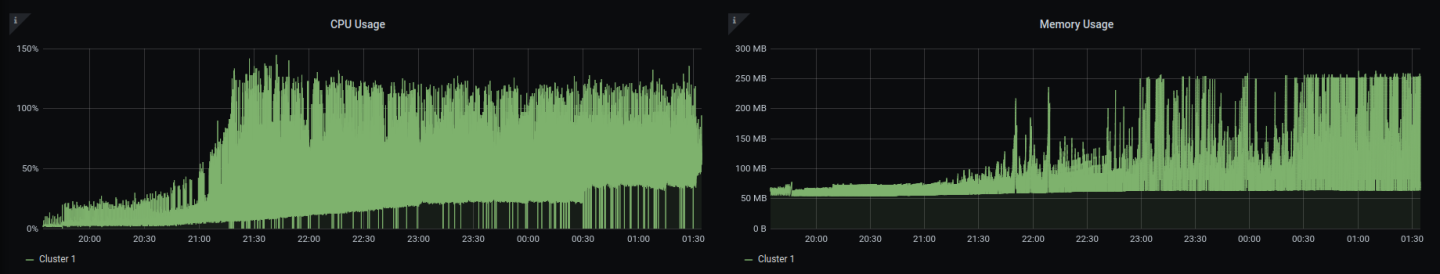 Ability to disable caching users & members · Issue #5074 · discordjs/discord.js · GitHub