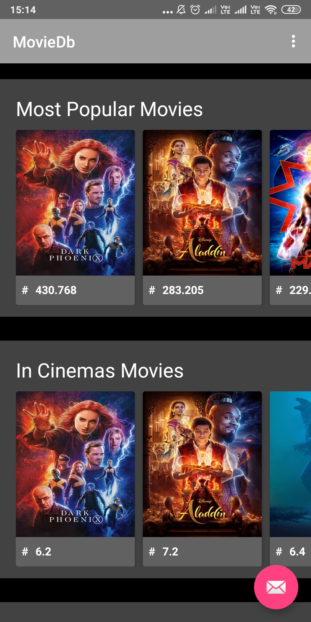 GitHub - SHUBHAM5050GUPTA/MovieDb