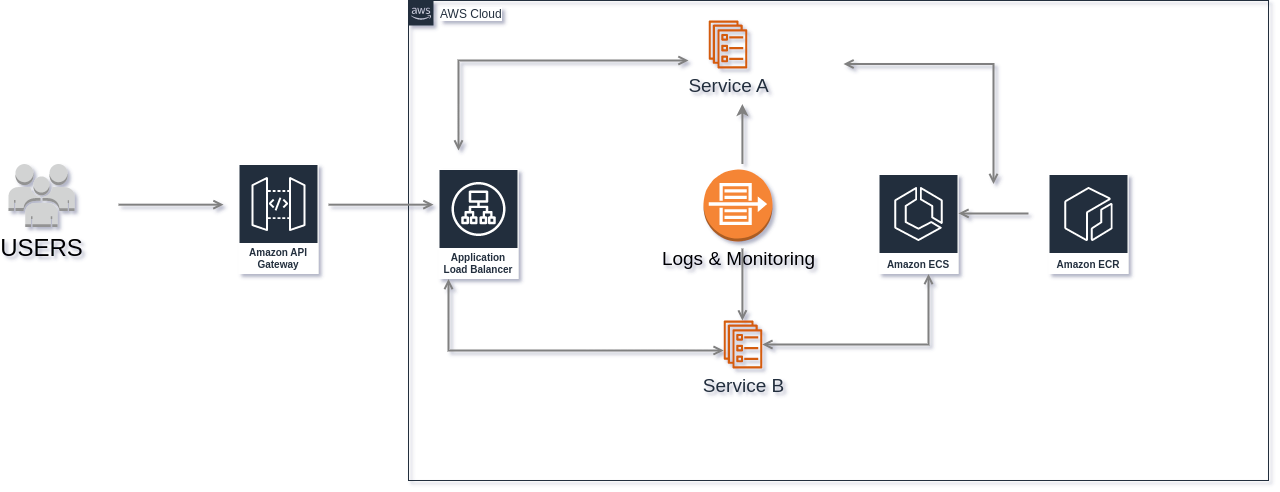 GitHub - MahmoudRizk10/CI-CD-Node-app-by-Terraform