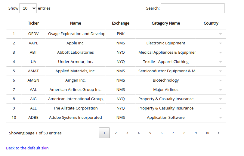 Search / filtering bug · Issue #1147 · jspreadsheet/ce · GitHub