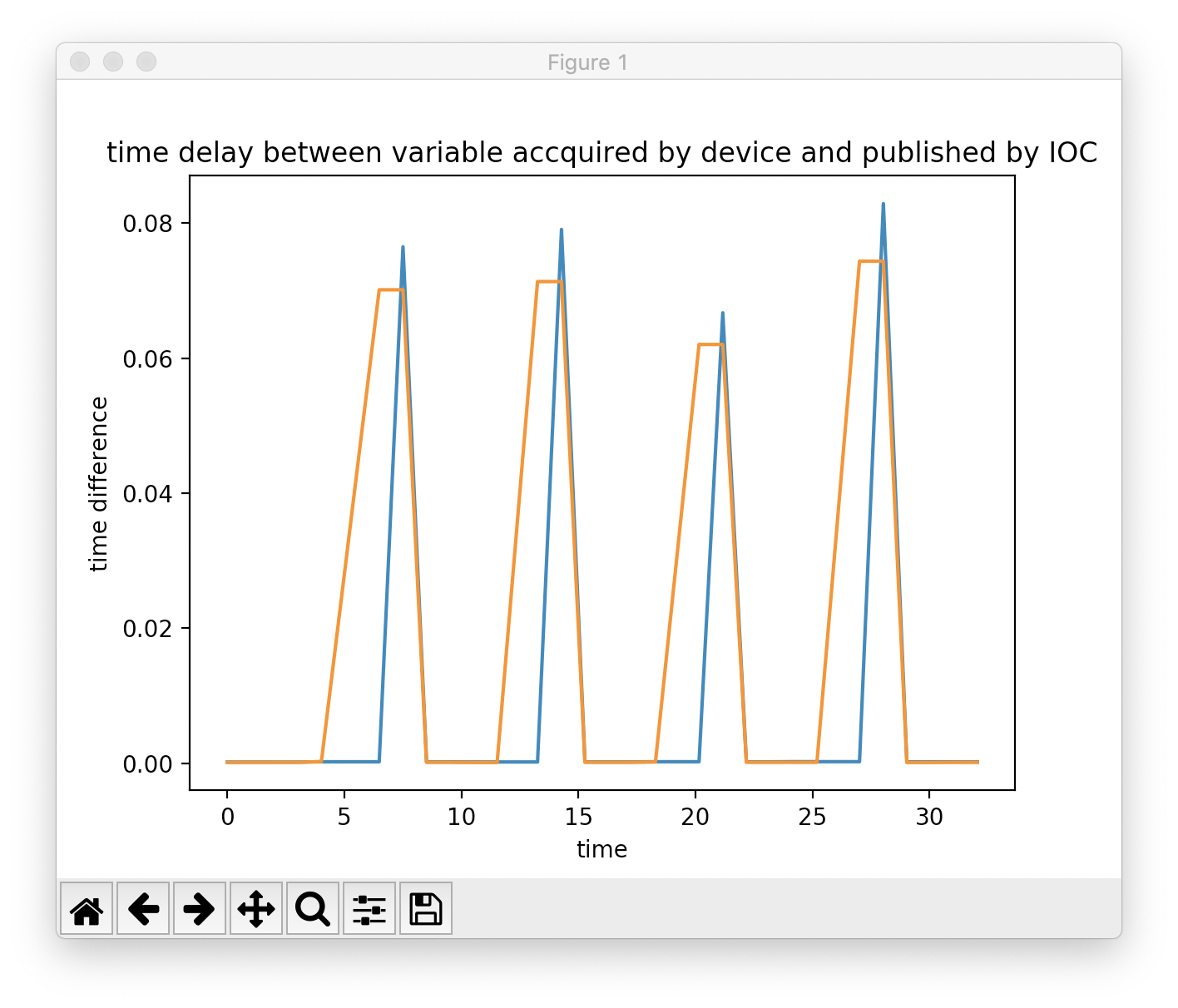 Requesting timestamp with sync or thread client · Issue #524 · caproto/caproto · GitHub