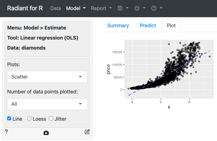 plot tab for linear regression · Issue #211 · radiant-rstats/radiant · GitHub