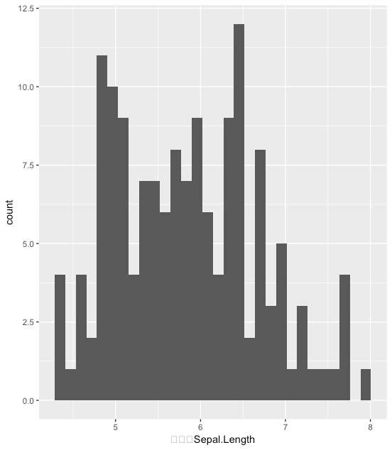 Graph does not support Chinese character · Issue #37 · radiant-rstats/radiant · GitHub