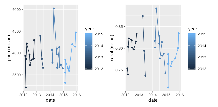 Combine Nearly Identical Graphs · Issue #100 · radiant-rstats/radiant · GitHub
