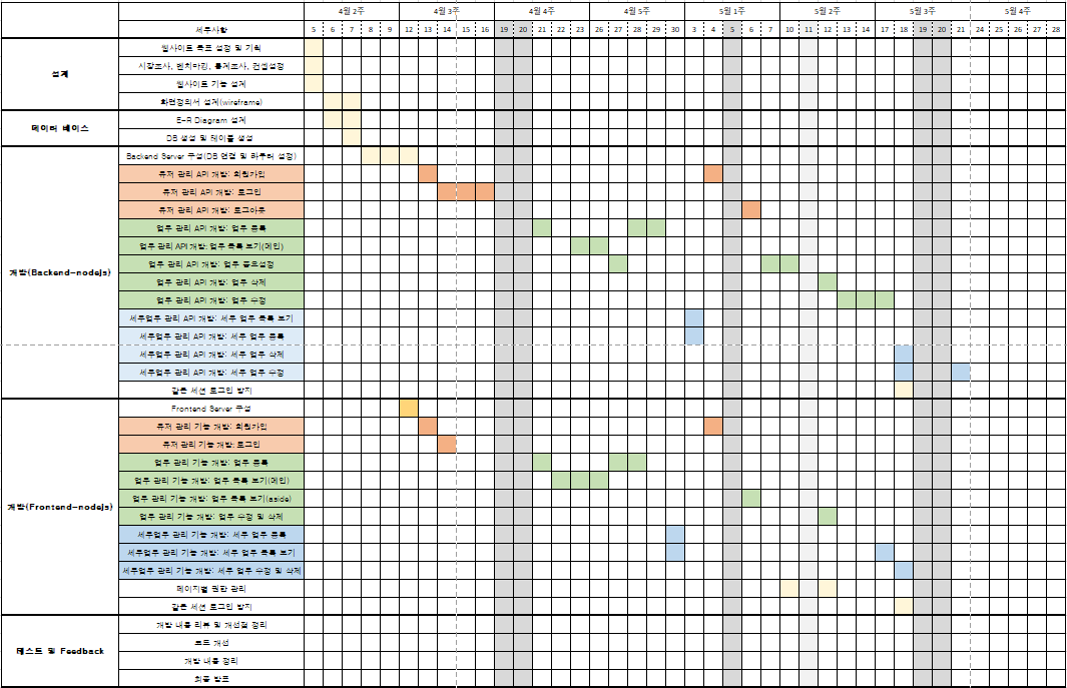 GitHub - seungyeon38/taskManagement_Laon