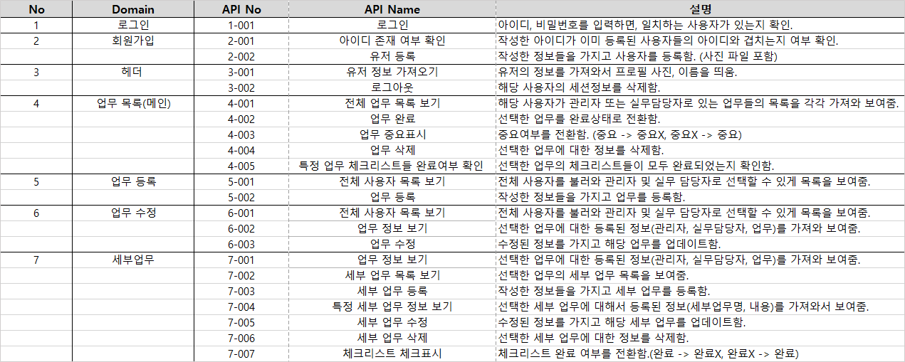 GitHub - seungyeon38/taskManagement_Laon