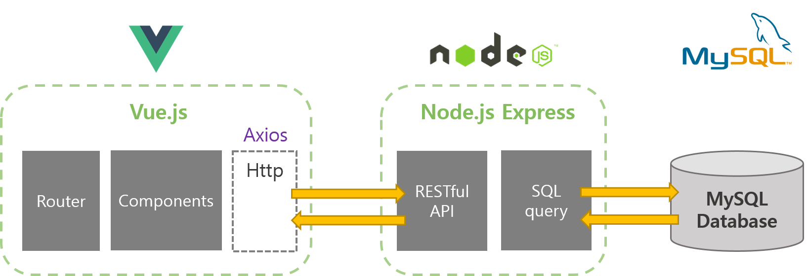 GitHub - seungyeon38/taskManagement_Laon