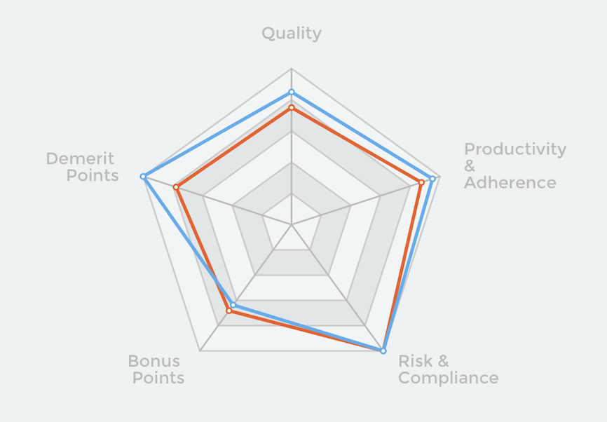 Alternative color to fill in radar chart · Issue #2617 · ChartsOrg ...