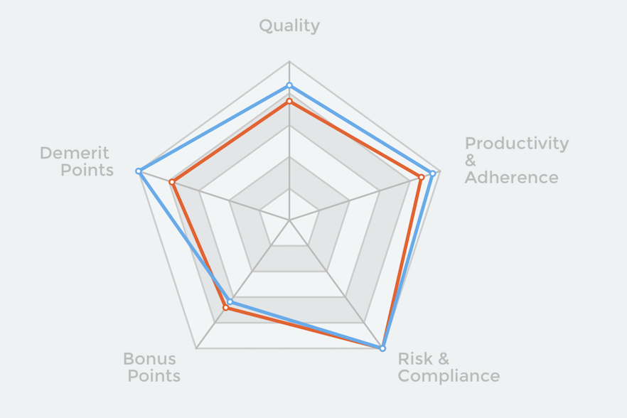 Draw radar chart with different axis · Issue #2688 · ChartsOrg/Charts ...