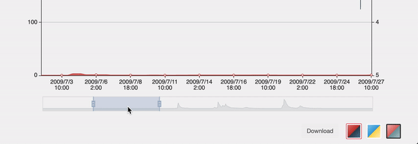 Datazoom loses focus when mouse leaves canvas · Issue #10597 · apache/echarts · GitHub