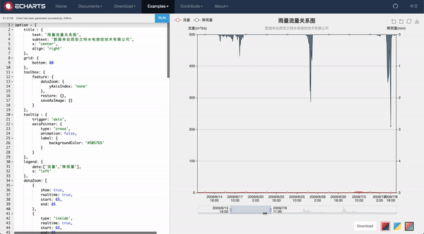 Datazoom loses focus when mouse leaves canvas · Issue #10598 · apache/echarts · GitHub