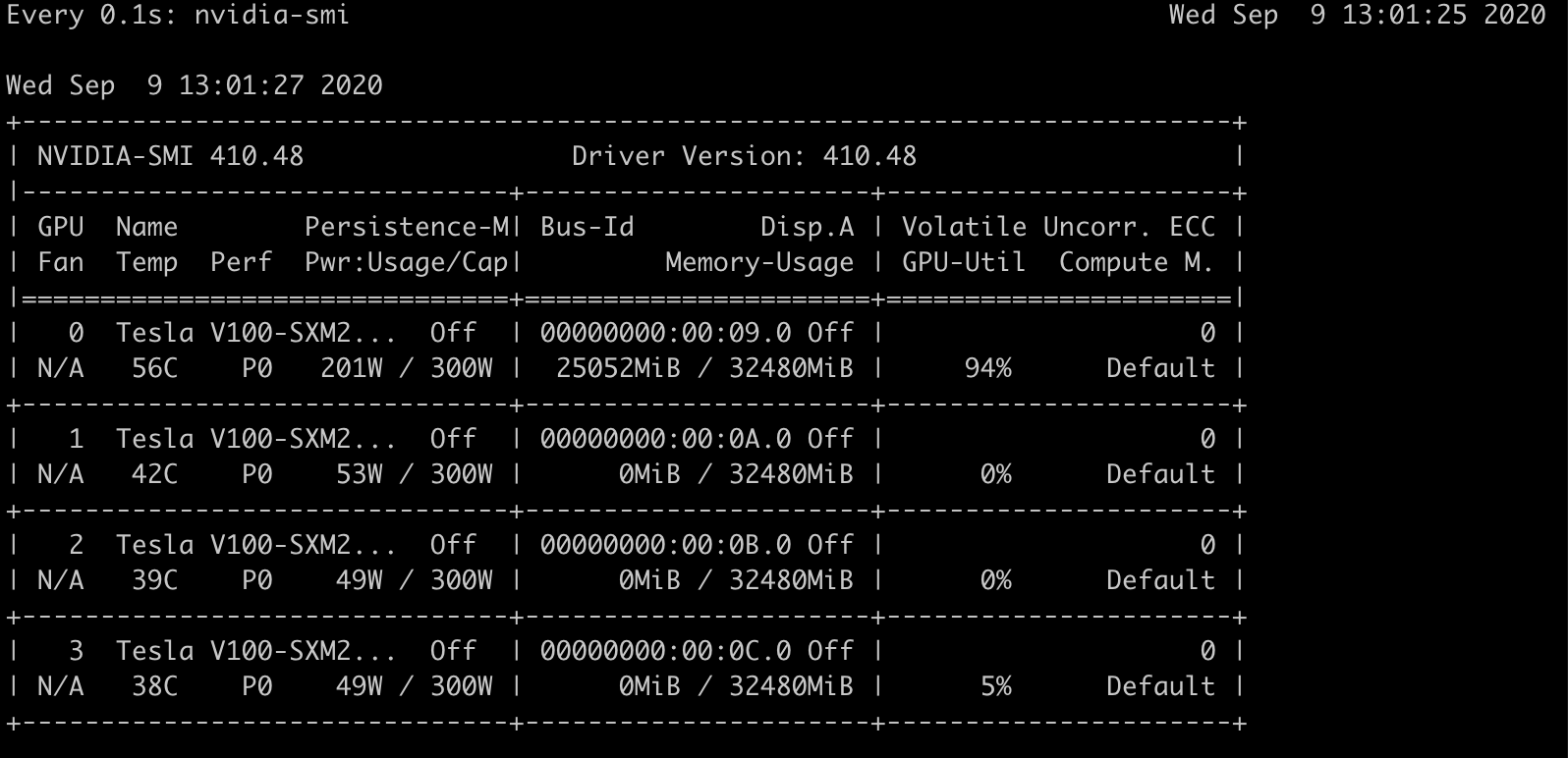 Low Gpu Utilization With Multi Gpu Training While High Gpu Utilization With Single Gpu Training