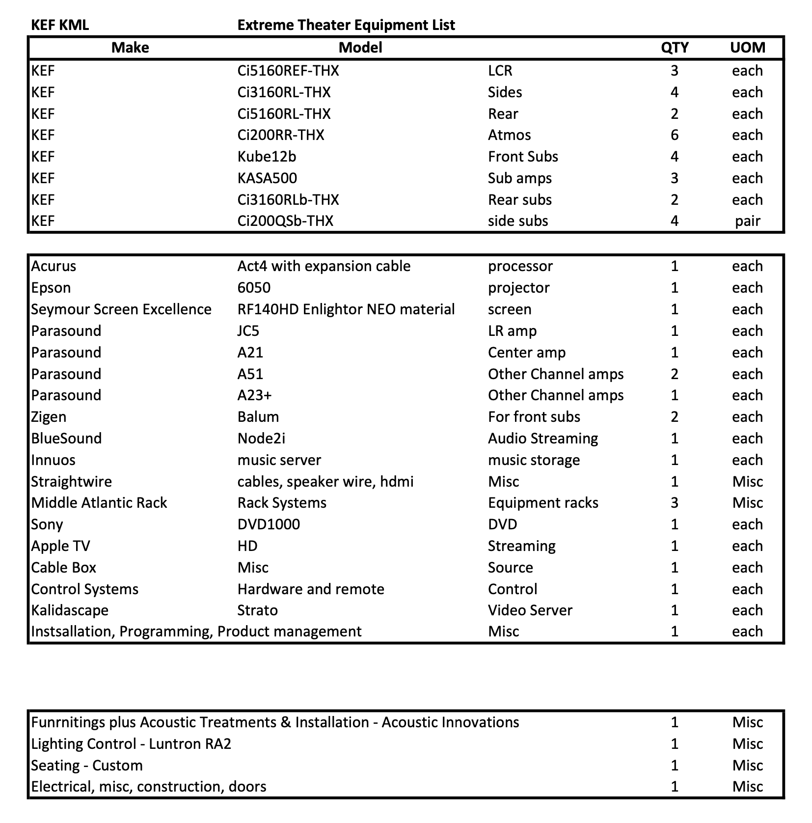 GitHub - cannikin/kef-music-lounge: Open source designs/docs for the ...