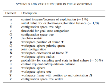 GitHub - VasilyRakche/Base_OMPL: EET_algorithm(part with wavefront function)