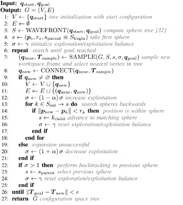 GitHub - VasilyRakche/Base_OMPL: EET_algorithm(part with wavefront function)