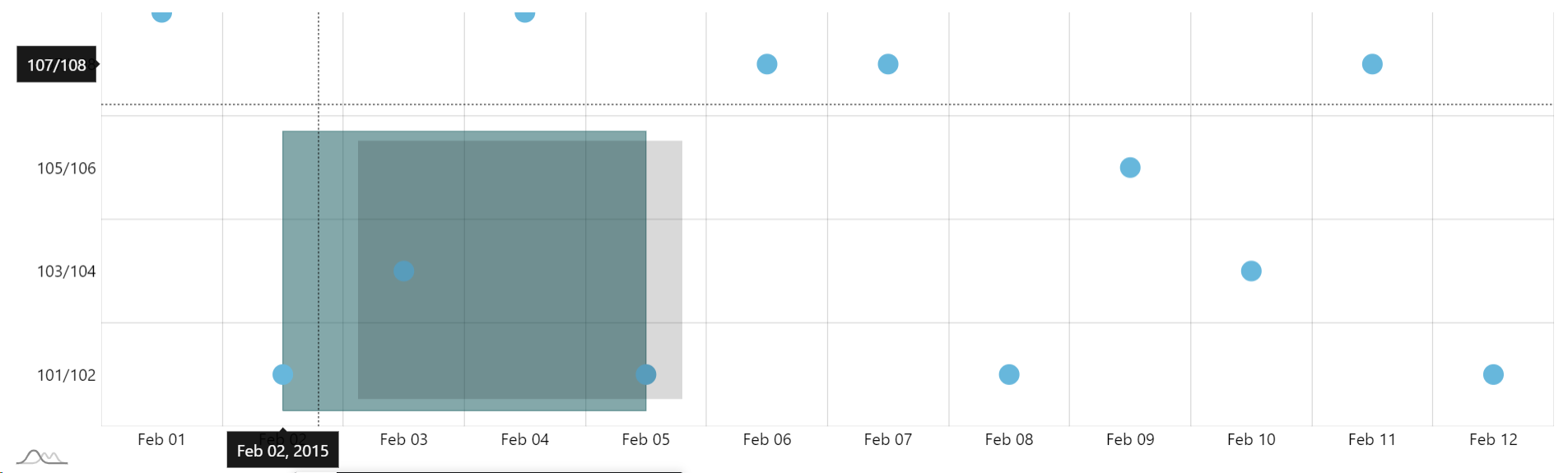 Chart got refocused out-of-range when drawing additional ColumnSeries while in zooming-in ...