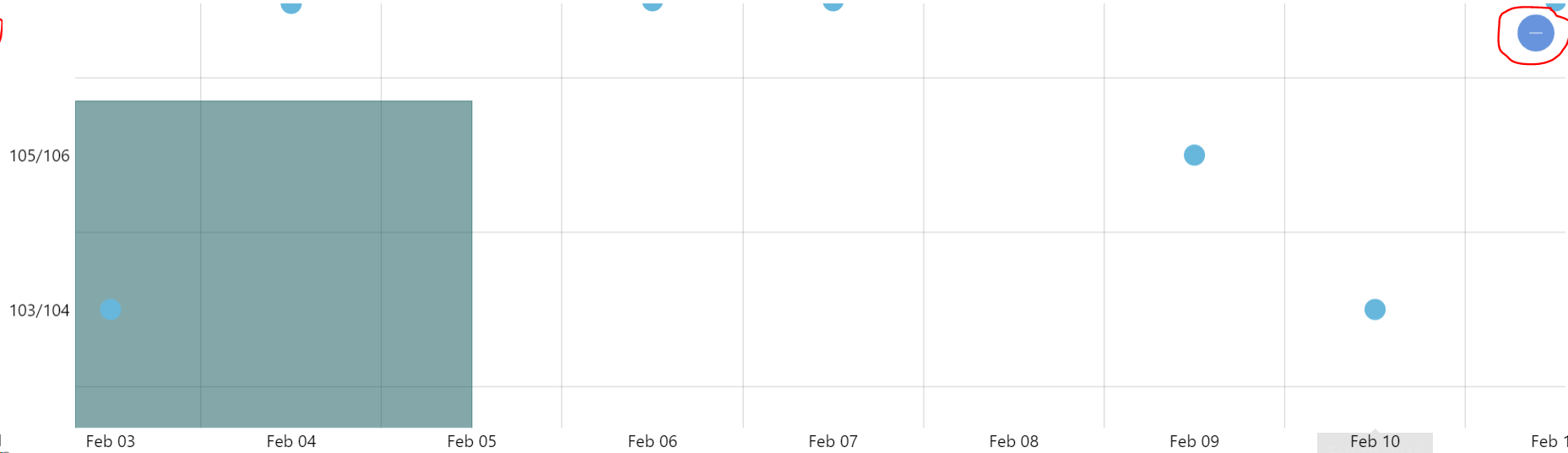 Chart got refocused out-of-range when drawing additional ColumnSeries while in zooming-in ...
