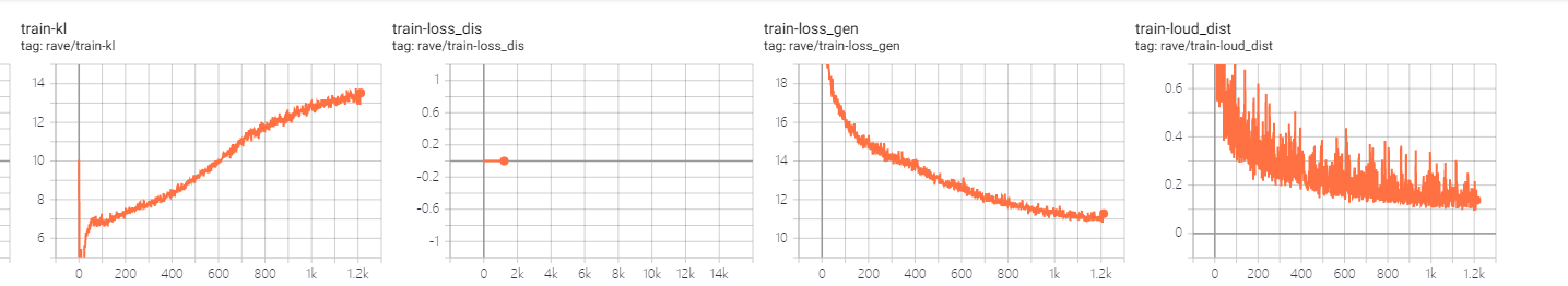 reconstruction error · Issue #52 · acids-ircam/RAVE · GitHub