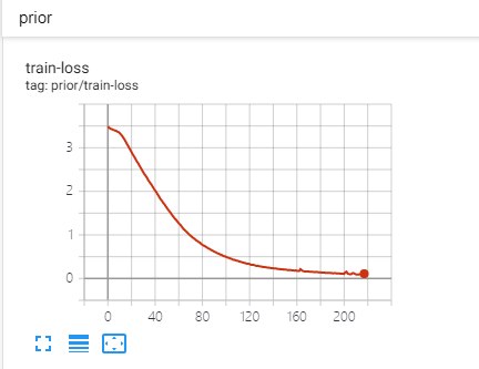question about prior model · Issue #68 · acids-ircam/RAVE · GitHub